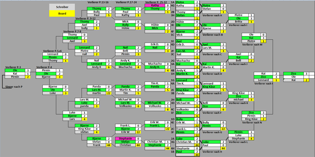 Freitagsturnier #108
