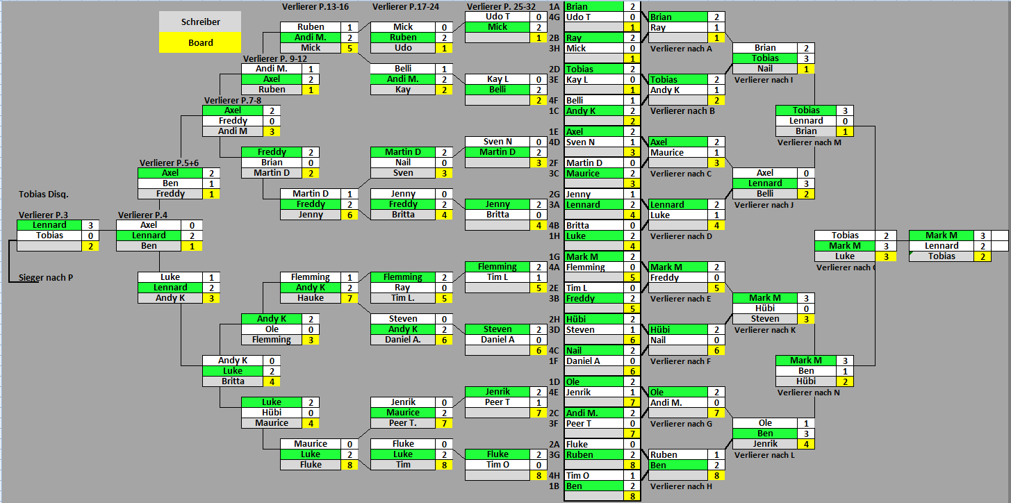 News - Cafe Kö Hamburg
