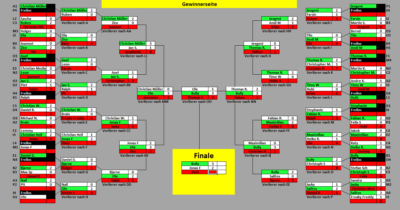 Freitagsturnier #115