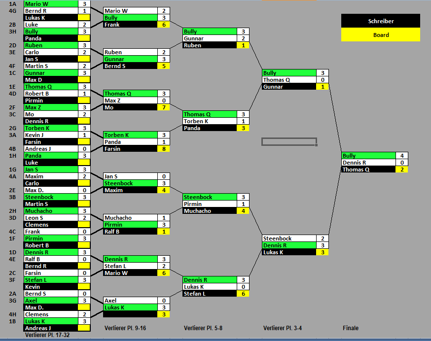 Freitagsturnier #116