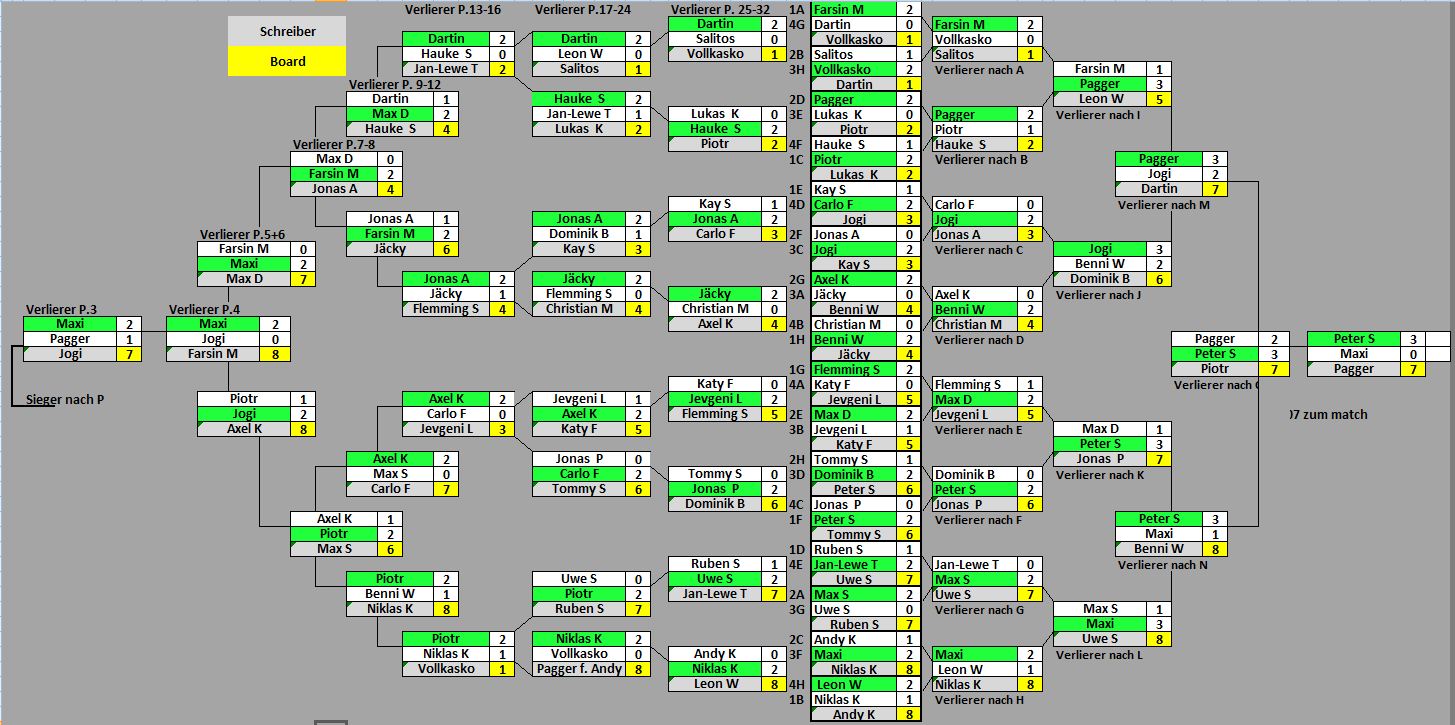 Freitagsturnier #118